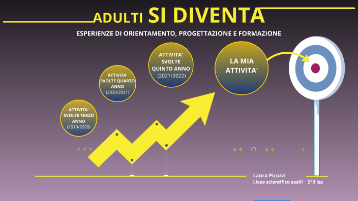 by laura picozzi on Prezi