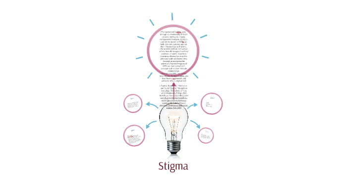 Stigma: women managing the stigma of STDs by lorena lopez on Prezi