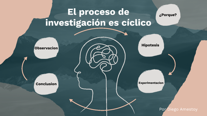 Proceso de Investigacion ciclico by Diego Amestoy on Prezi