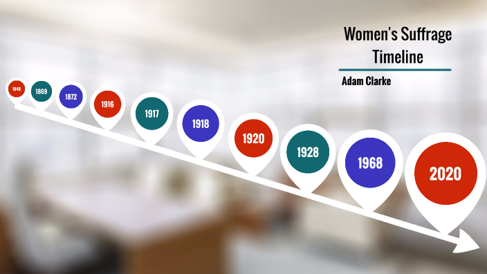 Women's Suffrage Timeline by Adam Clarke on Prezi