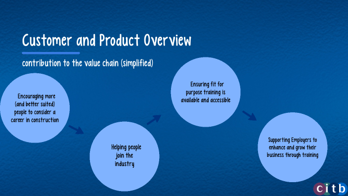 PCS contribution to the value chain by Jonathan Chivers on Prezi