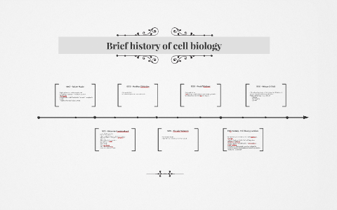 Brief history of cell biology by Isabel Morris on Prezi