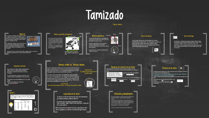 Tamizado by on Prezi