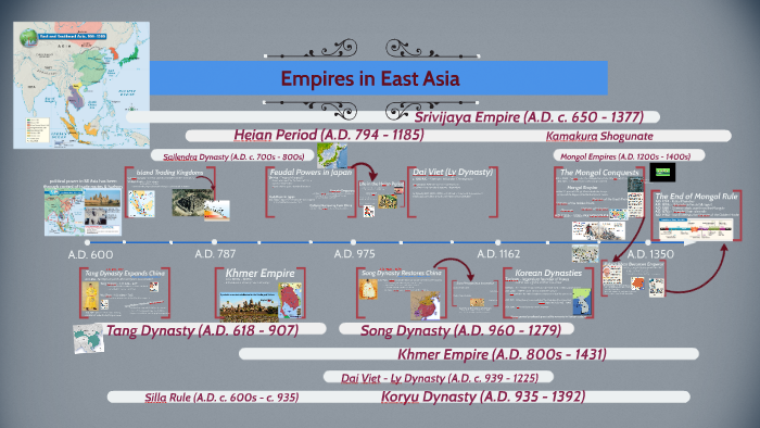 Empires in East Asia by Eric Austin on Prezi
