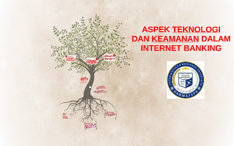 ASPEK TEKNOLOGI & KEAMANAN DALAM INTERNET BANKING by lia aaa on Prezi