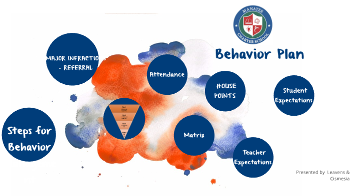 MCS Behavior/ Discipline Plan by Angela Leavens on Prezi