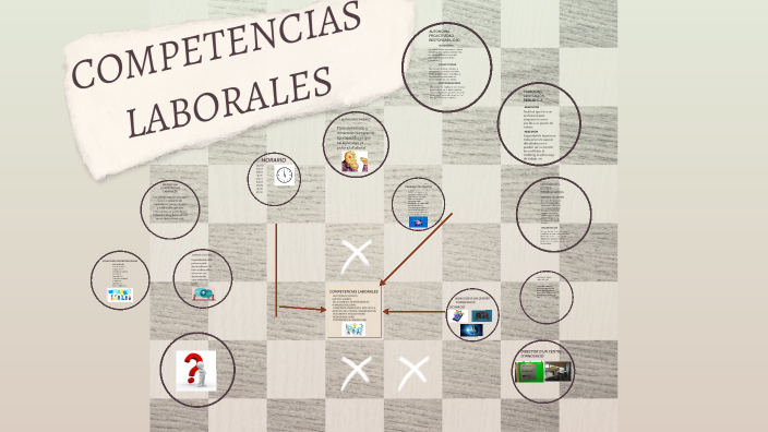 COMPETENCIAS LABORALES by Sara Escribano Raya on Prezi