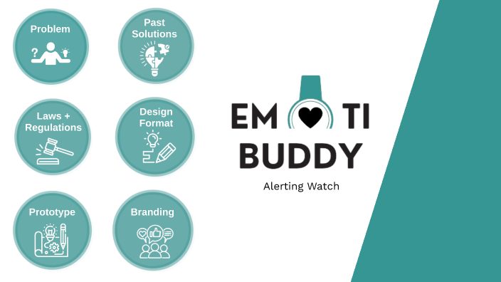 PBL Visual Aid by Megan Gilbert on Prezi