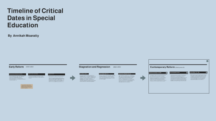 Timeline of Critical Dates in Special Education by Annikah Moaratty on ...