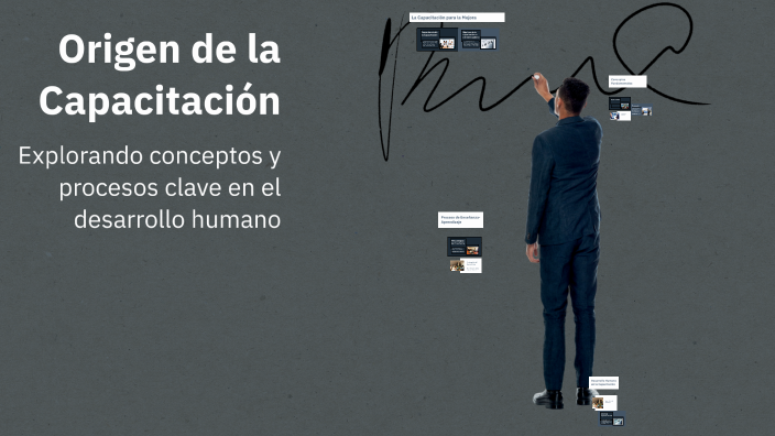 Origen de la Capacitación by Brenda Sarai Osorio Velarde on Prezi