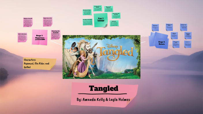 The Hero's Journey Project: Tangled by Layla Holmes on Prezi