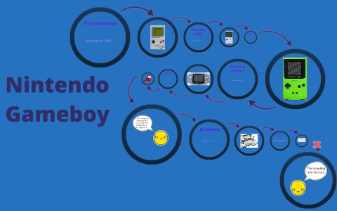 Nintendo Gameboy Timeline by Alexandria Moore on Prezi