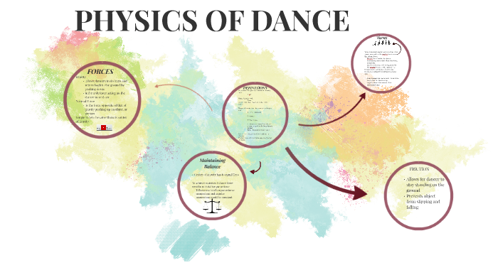 PHYSICS OF DANCE by Alisha Hejda on Prezi