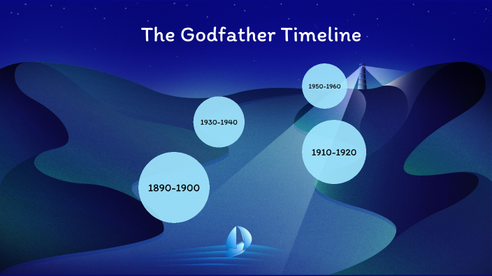 The godfather by Guido Giorgi on Prezi