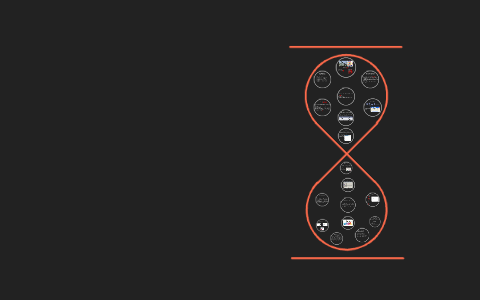 Thermometer using GUI:- by prawal saxena on Prezi