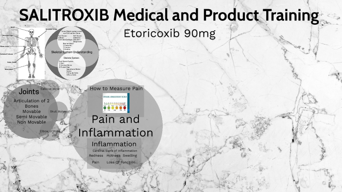 Salitroxib Summer training by Amr Khaled Mohamed Selim on Prezi