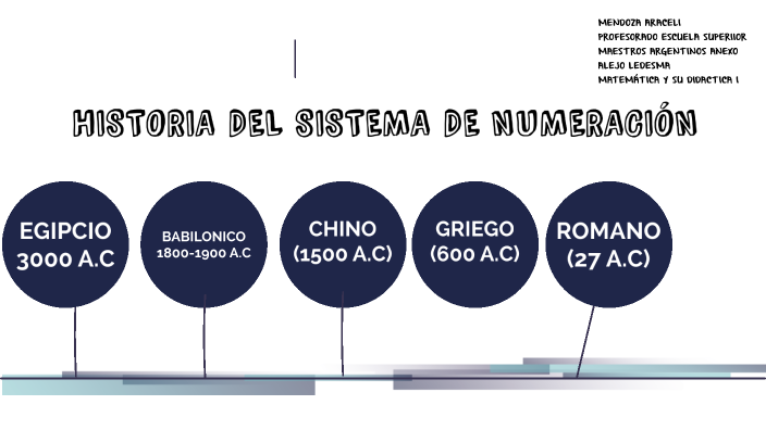 SISTEMA DE NUMERACIÓN by Araceli Mendoza on Prezi