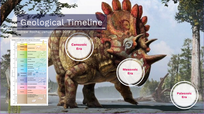Geological Timeline Activity by Andrew Rocha on Prezi