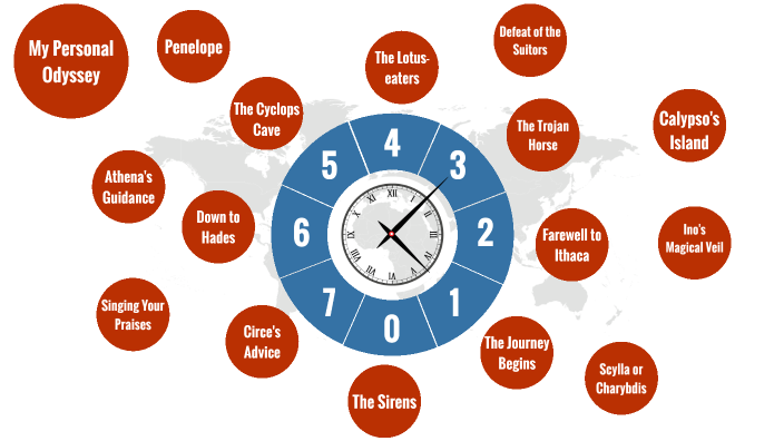 My Personal Odyssey Project by Jessica Beck on Prezi