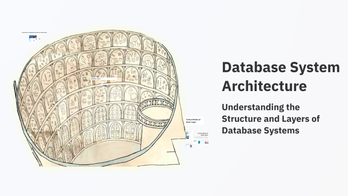Database System Architecture by Shashy on Prezi