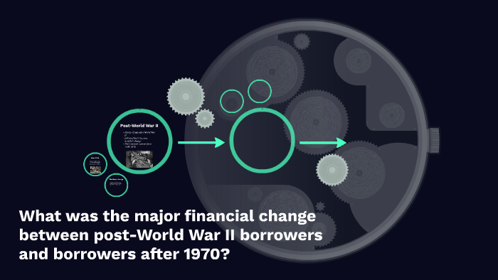 What was the major financial change between post-World War I by Charity ...