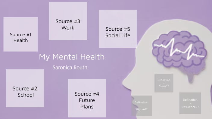 Mental Health Flowchart by Saronica Routh on Prezi
