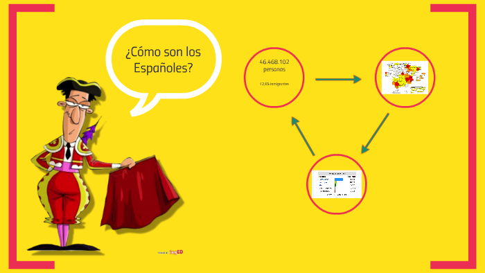 Como son los Espanoles? by Ania Piatkowska on Prezi