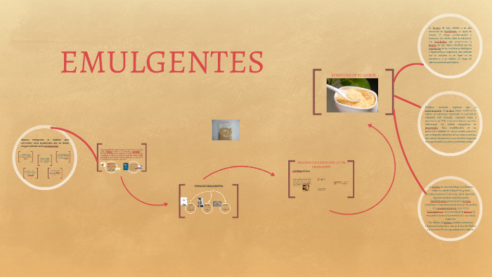 EMULGENTES by Yuly Jiménez on Prezi