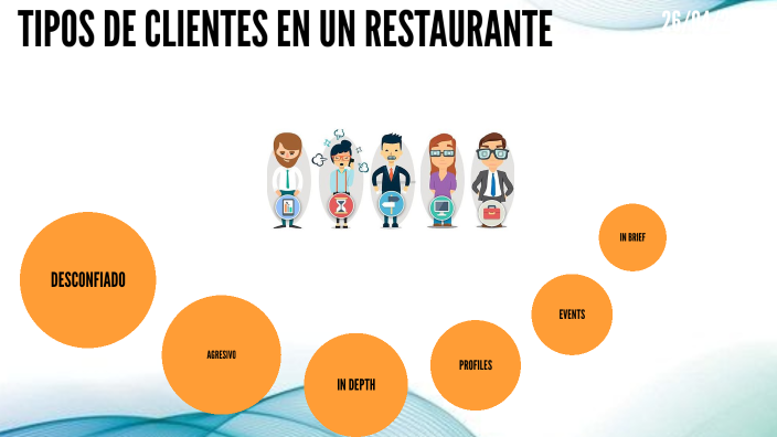 TIPOS DE CLIENTES by Jorge Alvarez on Prezi
