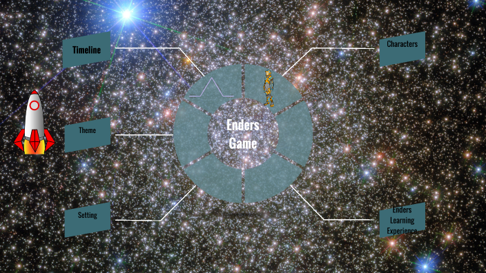 Enders Game Mind Map by PAOLO MIGUEL GIMARINO on Prezi