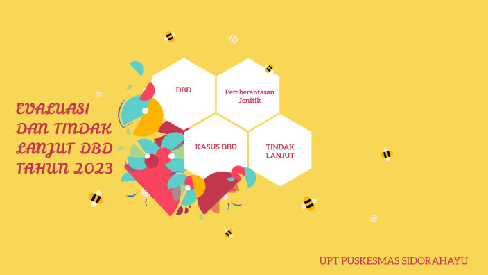 PPT DBD FEBRY IMANIAR by Febry Imaniar on Prezi