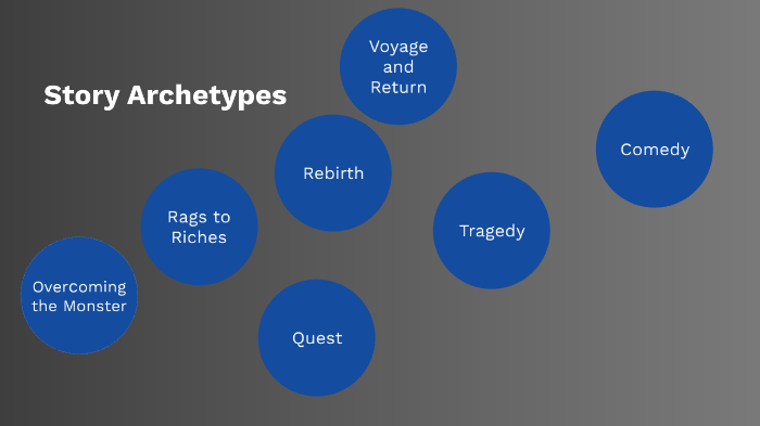 7 Story Archetypes by Aiden Hunicutt on Prezi