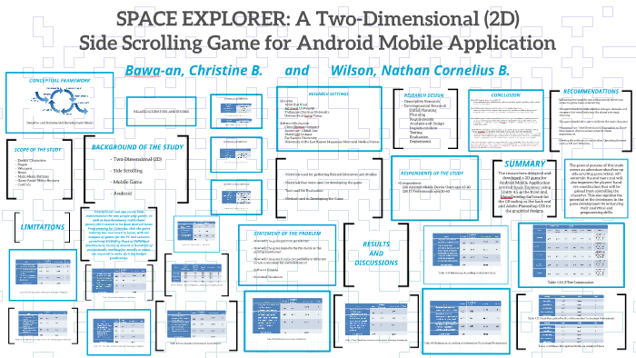 SPACE EXPLORER: A Two-Dimensional (2D) by Christine Bawa-an
