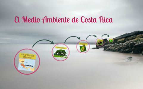 El Medio Ambiente de Costa Rica by Curtis Bullock on Prezi