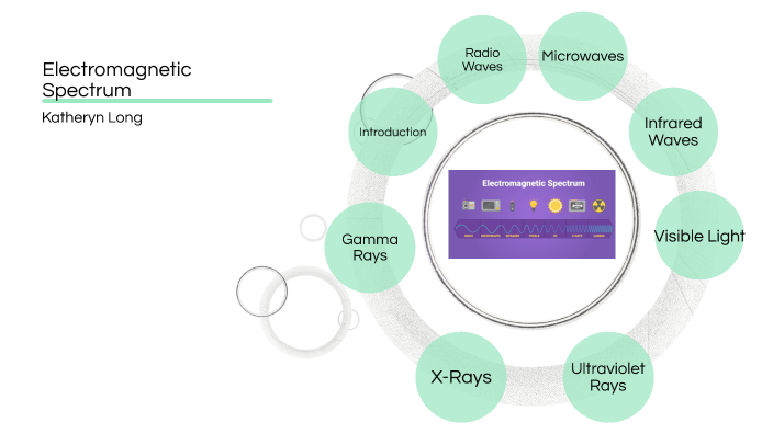 Electromagnetic Spectrum Project by Katheryn L on Prezi