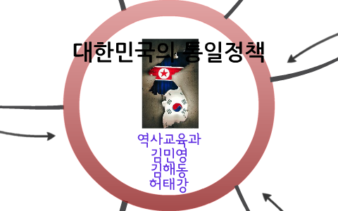 대한민국의통일정책 by HaeDong Kim