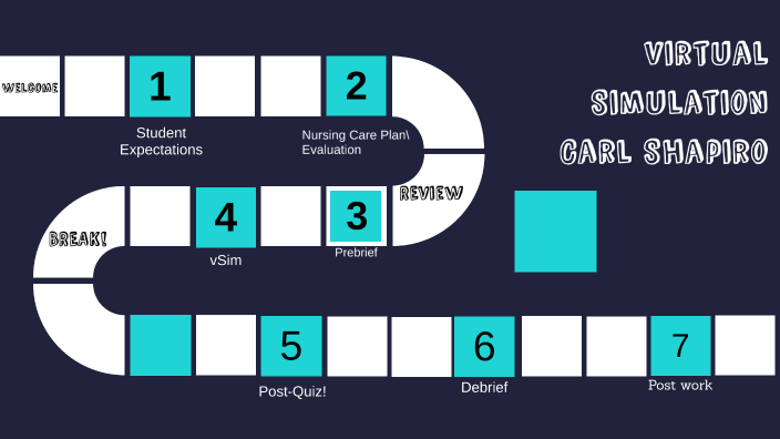 Carl Shapiro Vsim by Shari Holland on Prezi