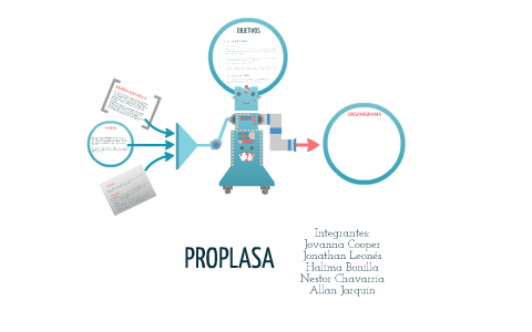 PROPLASA by Jovanna Cooper on Prezi