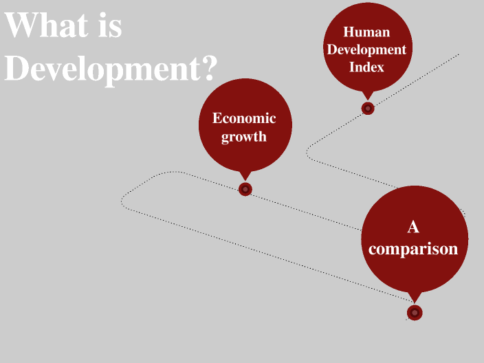 What is development? by Dhiav Naidoo on Prezi