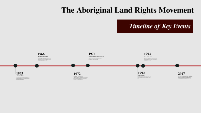 The Aboriginal Land Rights Movement by Jana Naser on Prezi