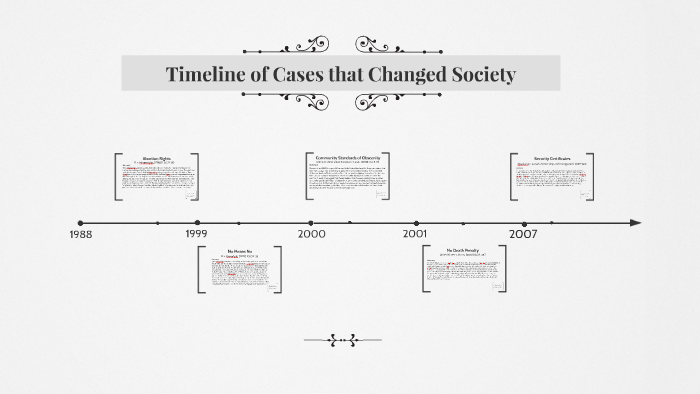 Timeline of Cases that Changed Society by Kaitlyn Jonescu