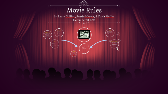 Movie Rules by Laura Goiffon on Prezi