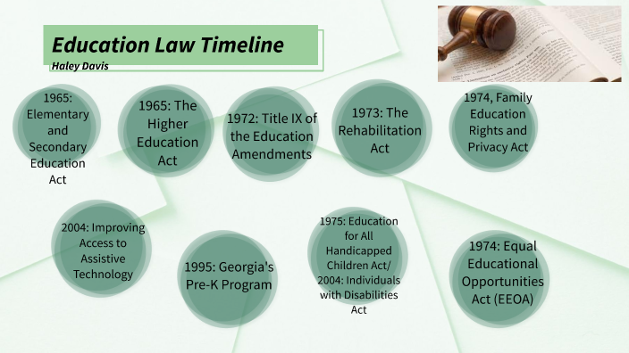 Education Law Timeline by Haley Davis on Prezi