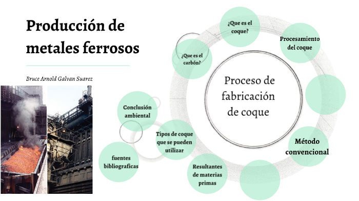 Proceso de obtención de coque metalúrgico by arnold suarez on Prezi