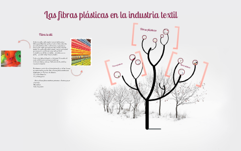 Las fibras plásticas en la industria textil by Sara Perez on Prezi