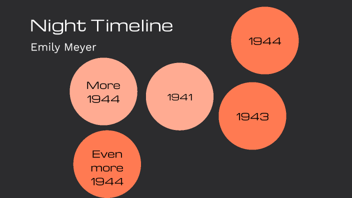 Night Timeline Activity by Emily Meyer on Prezi