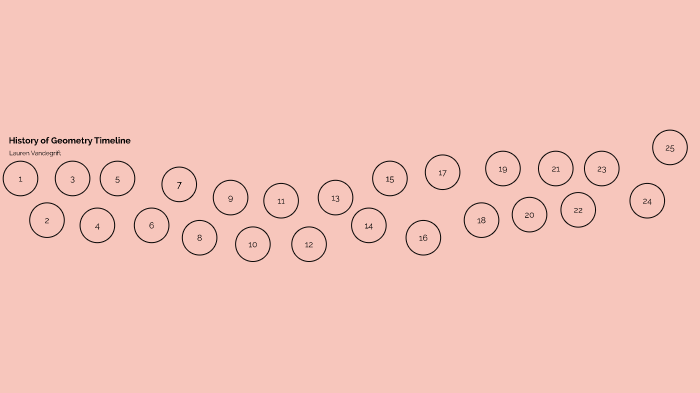 History of Geometry Timeline by Lauren Vandegrift on Prezi