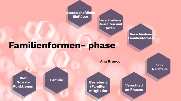 Familienformen- Phasen by Ana Ferreira on Prezi