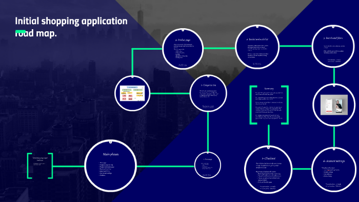 Initial Shopping project roadmap by mostafa elbutch on Prezi