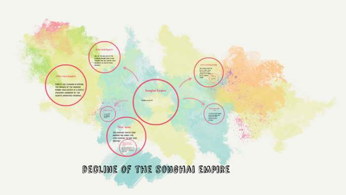 Songhai Empire by jamya smith on Prezi